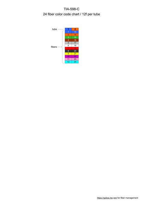 All Fiber Color Code Charts In One Place Download Pdfs