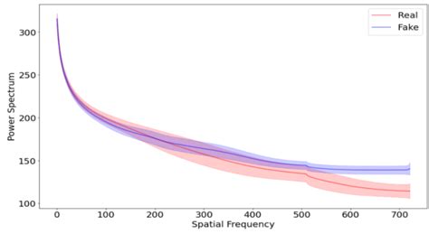 1d Power Spectrum Visualization From Whole Data Set Download