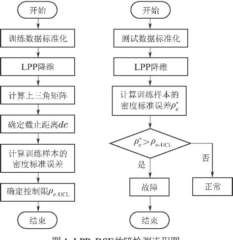 figure 1 from fault detection strategy based on density standard error