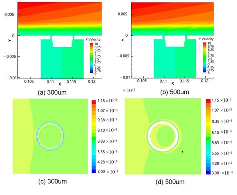 the velocity distributions of the friction sensor with a different gap