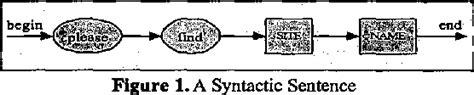 Figure 1 From A Confidence Based Tree Structured Decoder For Private