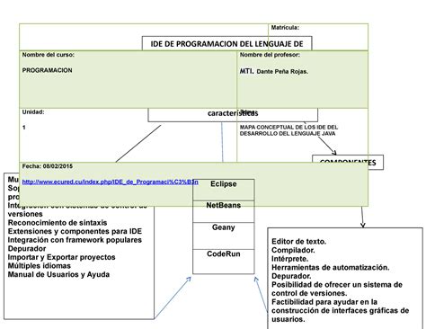 Actividad MAPA CONCEPTUAL DE LOS IDE DEL DESARROLLO DEL LENGUAJE JAVA Los Ides Deben Tener
