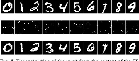Figure 8 From A Mathematical Formalization Of Hierarchical Temporal