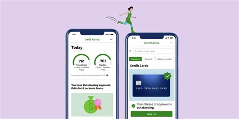 Credit Karma Introducing Net Worth Tool Built With Mint