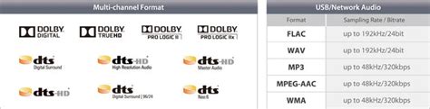 Dolby Digital Vs Dts Grayjuja