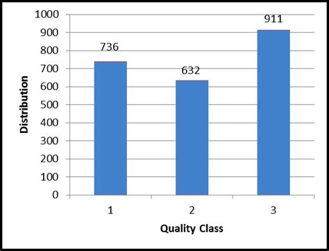 Overall Sample Distribution In The Proposed Dataset Download