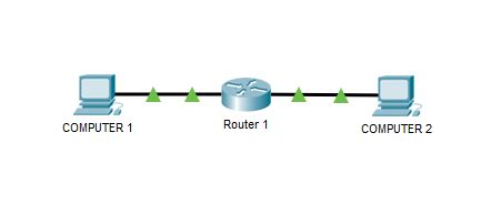 Hvad Er IP Routing CCNA