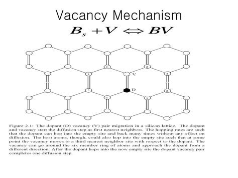 Ppt Boron Diffusion In Silicon Powerpoint Presentation Free Download Id5702690