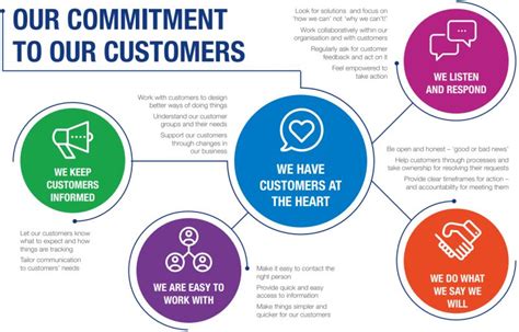 Mannasseh Yukeh On Linkedin Happycustomerserviceweek