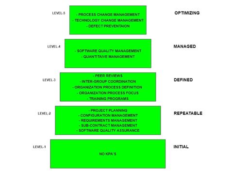 Process Modelspptx Kjhfdcvdfdgfmfndufhgorgnvmdfggrg Ppt