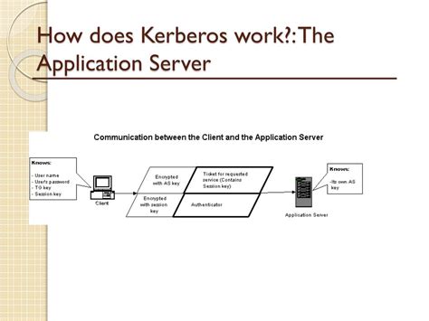 Ppt Kerberos Powerpoint Presentation Free Download Id4178127 Ppt Kerberos Powerpoint Presentation Free Download Id4178127