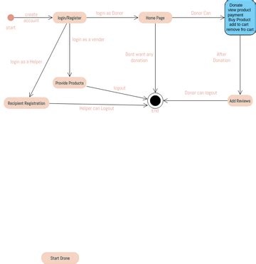 Activity Diagram Android Application Visual Paradigm User Contributed Diagrams Designs