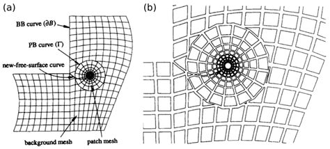 14 A Representation Of A Typical Finite Element Discretization When Download Scientific