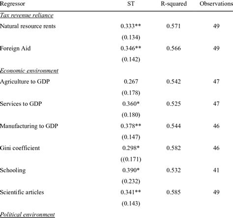 Misspecification Bias Test Results Download Scientific Diagram