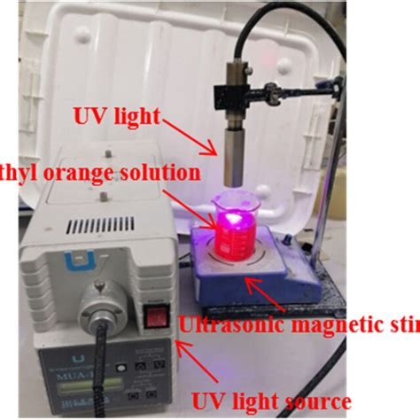 The Experimental Device Of Uv Photocatalytic Degradation Of Methyl