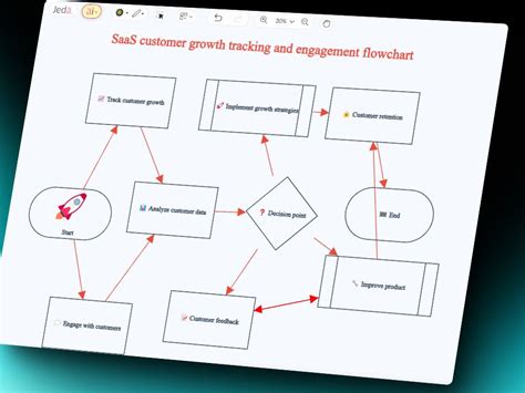 Generative Ai Workspace — Jedaai On Linkedin Generative Ai Flowcharts