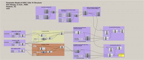 Modeling Curtain Wall Organic Panels In Grasshoppe Graphisoft