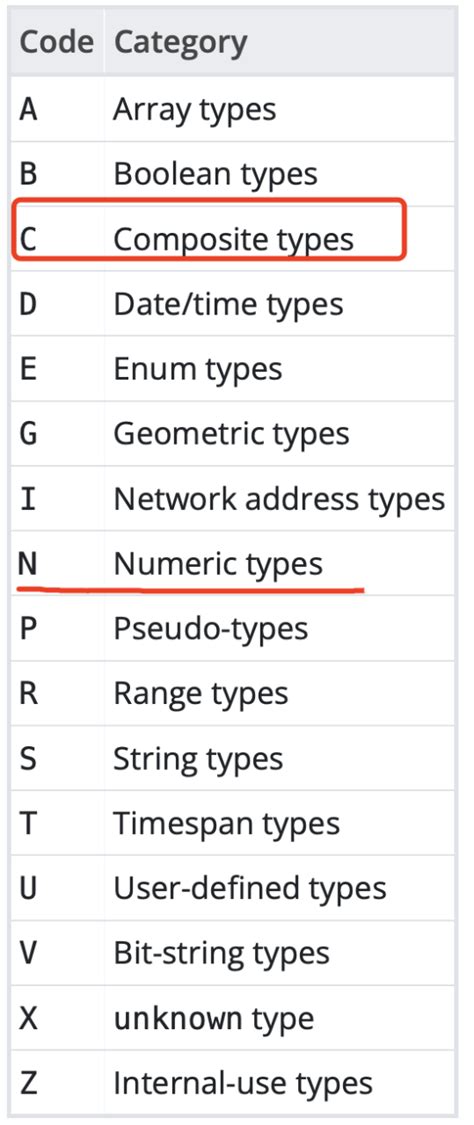 Mogdb无符号整型显示问题 墨天轮