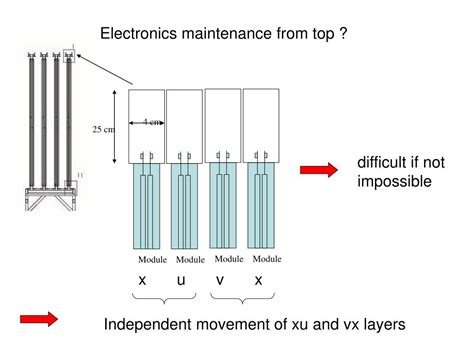 Ppt Station And Module Support Frames Powerpoint Presentation Free