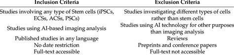 table of inclusion and exclusion criteria download table