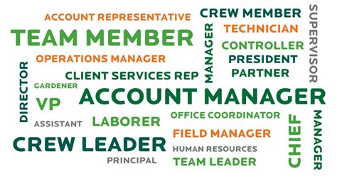 Whats In A Name The Importance Of Job Title Clarity The Edge From The National Association