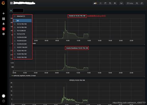 Grafana页面配置 2grafana定制自己的页面 Csdn博客