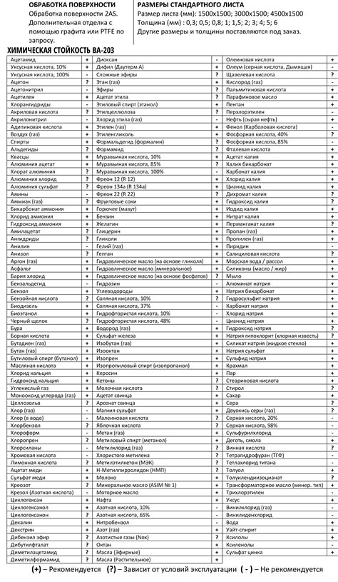 Купить безасбестовый паронит Donit Tesnit Ba 203 по выгодным ценам от производителя