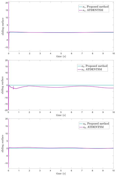 Design Of Adaptive Fractional Order Fixed Time Sliding Mode Control For Robotic Manipulators
