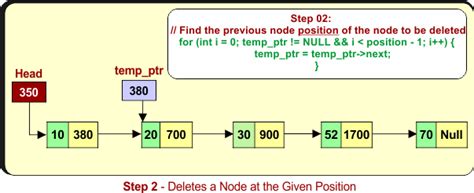 Delete A Node In Linked List Cs Taleem