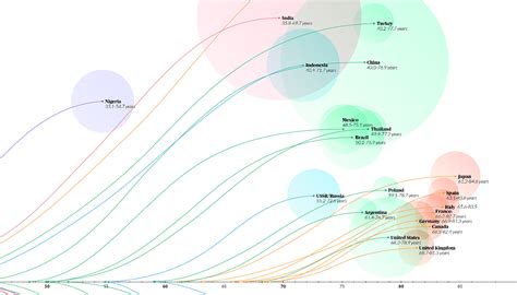 Data Visualization Project Life Expectancy Behance