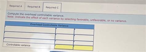 Solved Compute The Variable Overhead Spending And Efficiency