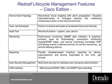 Ppt Management Solution For Cisco Ng Advanced Security Services Powerpoint Presentation Id