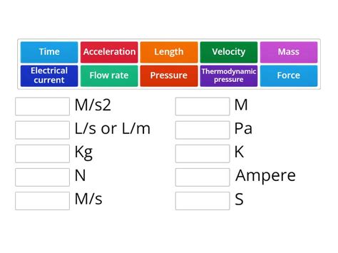 Level 2 Electrical And Scientific Principles Si Units Match Up
