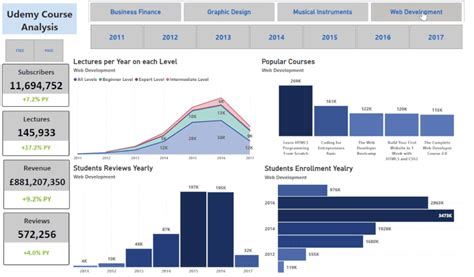 Powerbi Dax Dataanalysis Datavisualization Businessintelligence