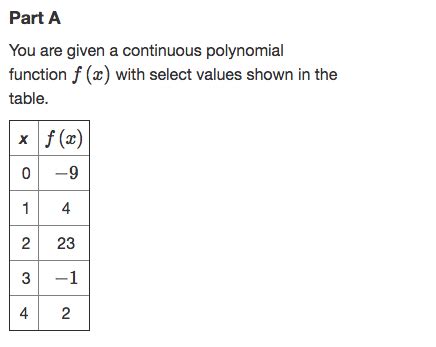 Solved Part A You Are Given A Continuous Polynomial Function Chegg Com