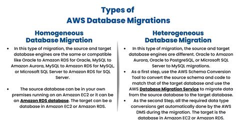 aws database migration service for business ppt