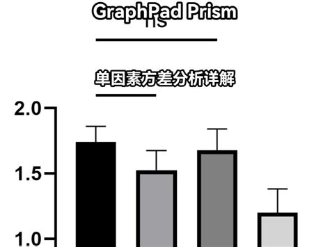 【graphpad Prism】做单因素方差分析详解含正态分布和方差齐性检验 说谎的叶子 统计方法 哔哩哔哩视频