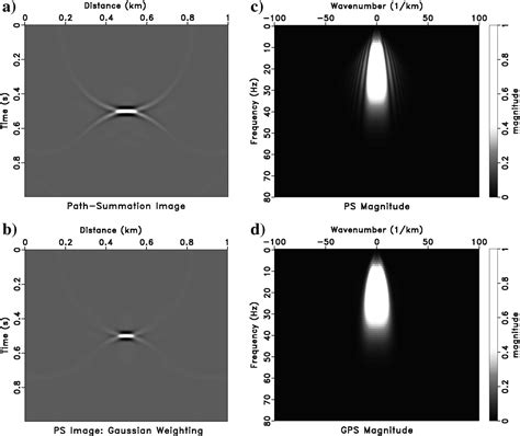 Analytical Path Summation Imaging Of Seismic Diffractions Geophysics