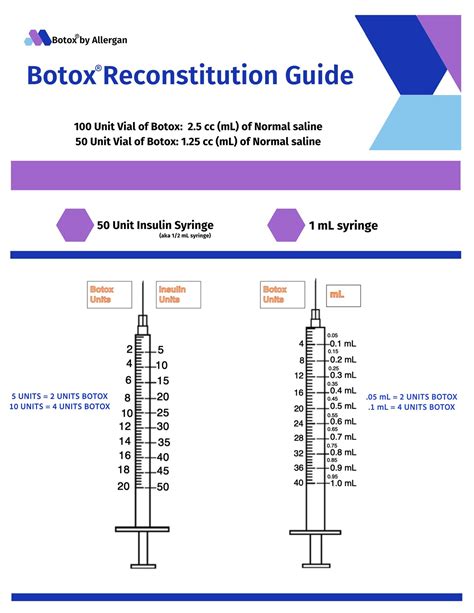 Botox Botox Dosing Botox Reconstitution Botox Guide Injector Guide