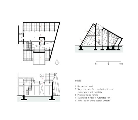 Advantech Linkou Campus Phase I Ii By Jjp Architects And Planners Architizer
