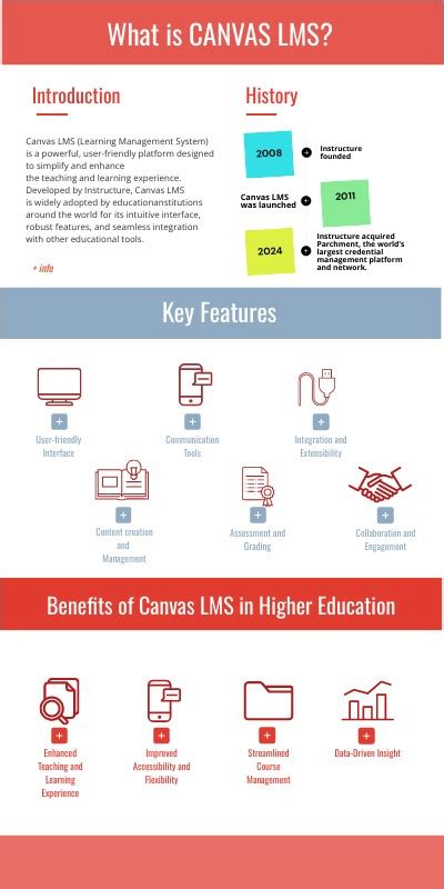 Canvas Lms Canvas Lms