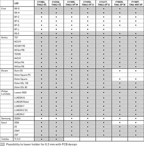 Florentina Assemblies Ledil
