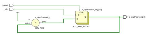 Github Whoni159789timeclock Vivado 20201에서 Verilog를 이용한 Timeclock