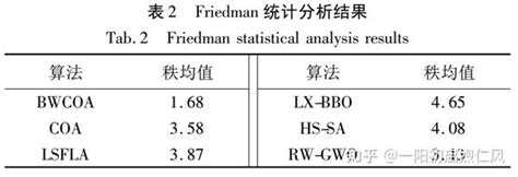 用matlab进行算法性能比较 知乎