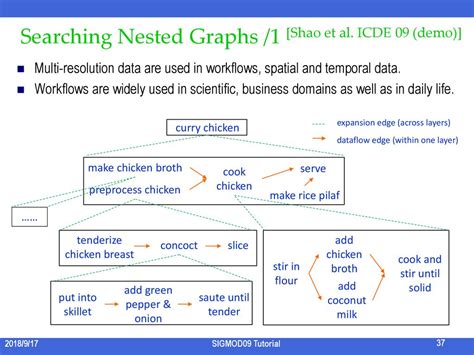 Keyword Search On Structured And Semi Structured Data Ppt Download