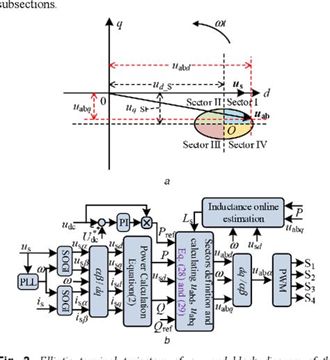 figure 1 from model predictive power control for grid‐connected ac dc