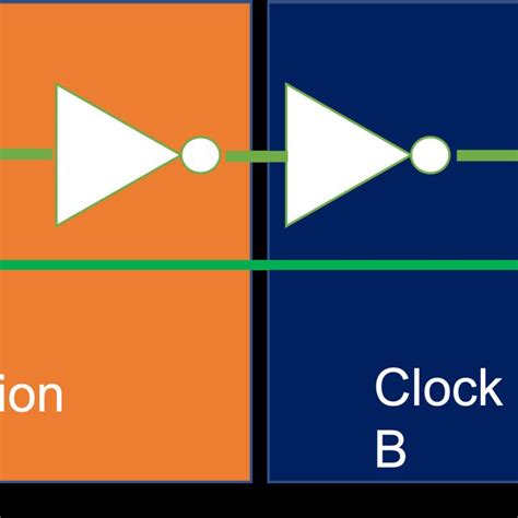 Placing An Ro Puf In Two Different Clock Regions Download Scientific Diagram