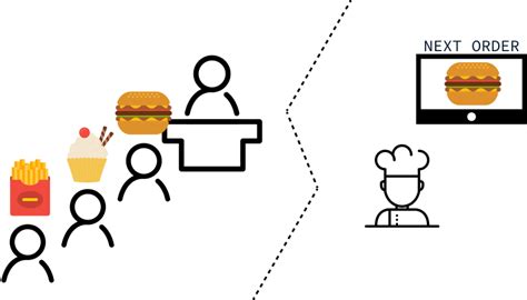 Estruturas De Dados Um Guia Abrangente Com Exemplos Em Python Datacamp