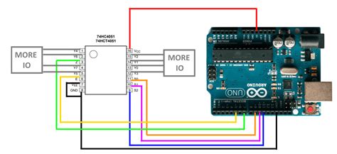 multiplexers in digital electronics working types and examples