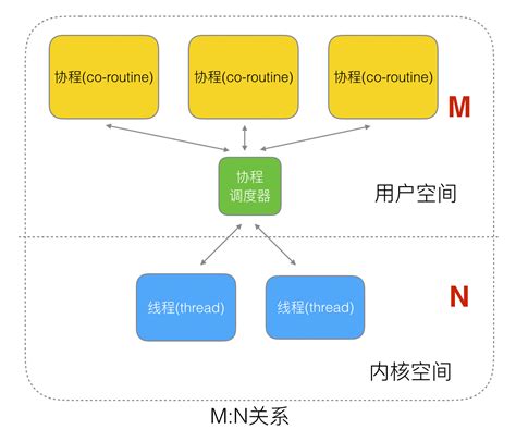 golang 调度器 gmp 原理与调度全分析 dra m